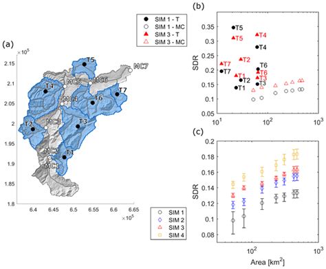 Hess Relations Time Varying Parameter Models For Catchments With