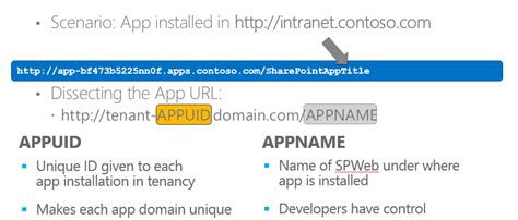 sharepoint fix introduction to sharepoint 2013 app model