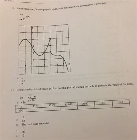 Solved For The Function F Whose Graph Is Given State Value