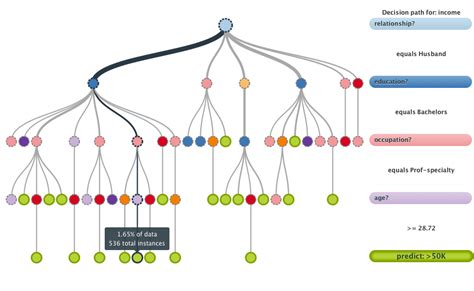random forest infinite script