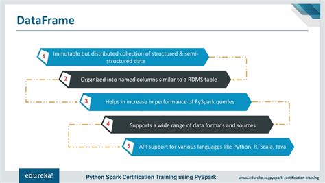 ppt pyspark programming pyspark concepts with hands on