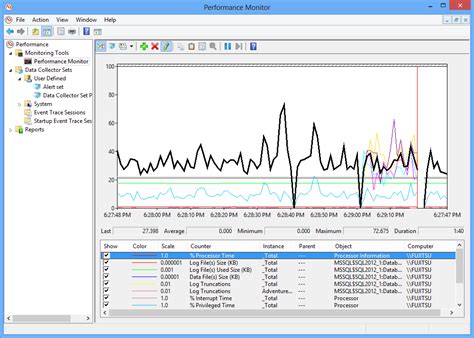 windows performance monitor basics
