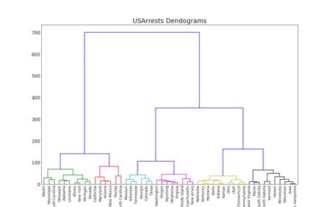 top 50 matplotlib visualizations the master plots w