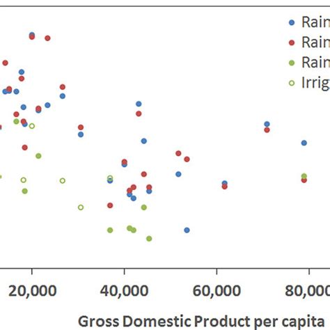 Average Crop Yields T Ha −1 At Standard Moisture Content And Yield