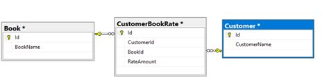 how to implement a graph database in sql server 2017