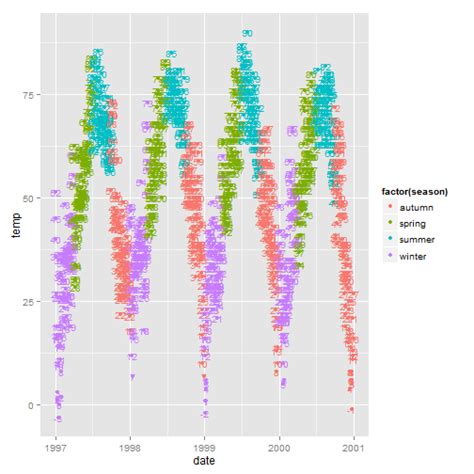 beautiful plotting in r a ggplot2 cheatsheet technical