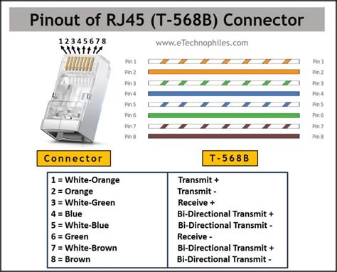 ethernet rj45 color code with pinout t568a t568b in 2022 coding