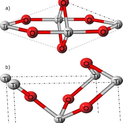 Color Online Unit Cell Of Rutile Tio 2 With Lattice Parameters A ¼ B