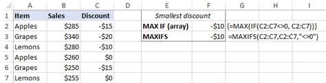 excel max function formula examples to find highest value