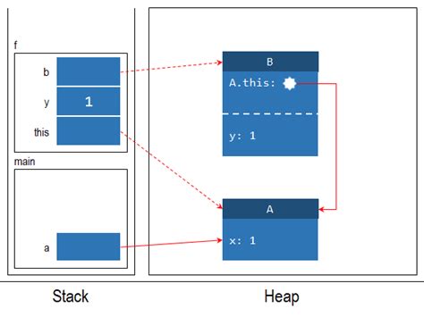 29 nested class cs2030s programming methodology ii