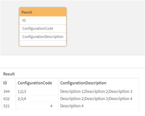 solved create new column that dont exist in qvd file fi qlik
