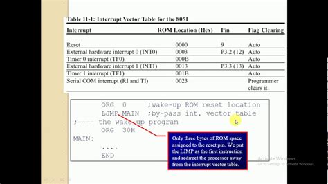 interrupts programming in 8051 microcontroller youtube