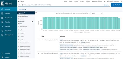 visualize kubernetes cluster with elasticsearch and kibana