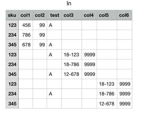 python group csv row by index stack overflow
