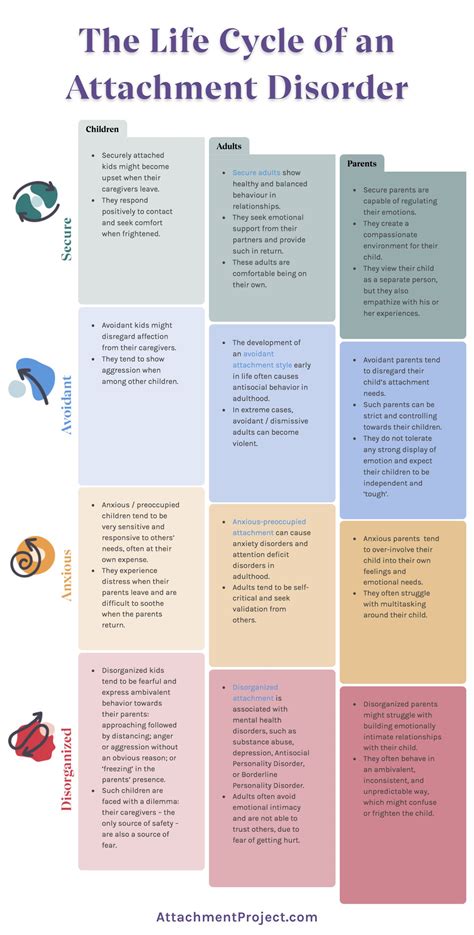 Pin On Attachment Theory And The 4 Attachment Styles