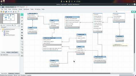 database model about libraries