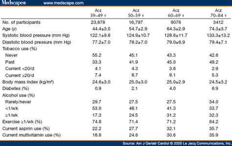 Age Group Classification