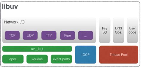 the node js event loop a developer s guide to concepts