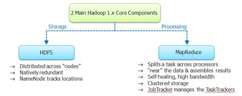 introduction to hadoop administration