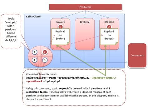 tech blog narendra verma apache kafka multibroker