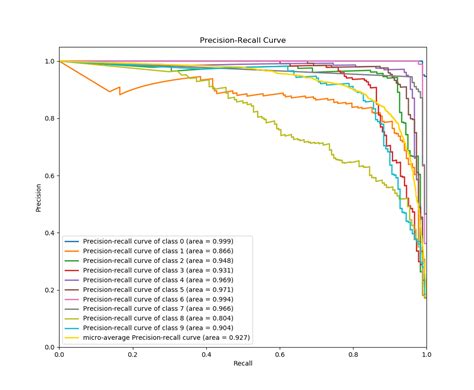 first steps with scikit plot — scikit plot documentation