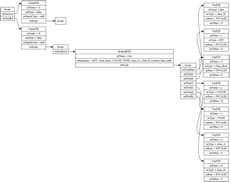 31 graphviz edge label labels design ideas 2020
