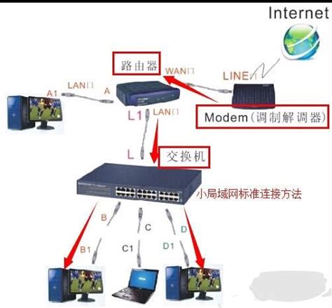 如何构建一个小型局域网 百度经验