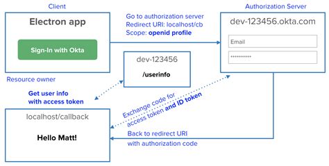 build a desktop app with electron and authentication okta developer