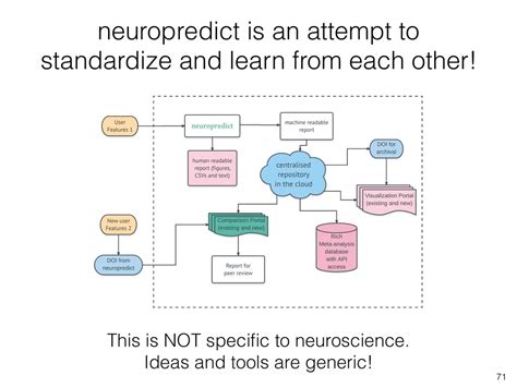 practical introduction to machine learning classification