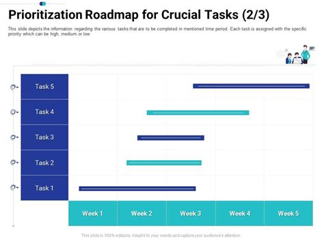 Prioritization Roadmap For Crucial Tasks Week Tasks Prioritization