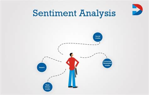 Sentiment Analysis Definition Types Tools And Use Cases