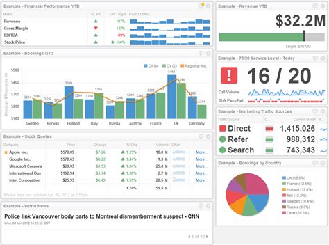 the ultimate list of bi tools and dashboards [updated 2019]