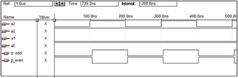 vhdl programming combinational circuits in vlsi design tutorial 15 june
