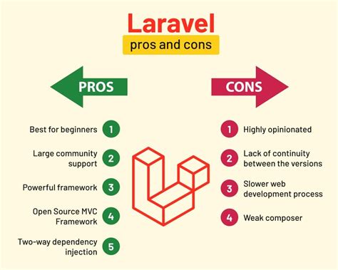 the most powerful php frameworks for 2021 grace themes