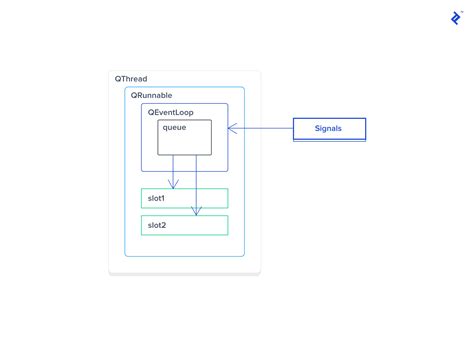 runtimeerror main thread is not in main loop