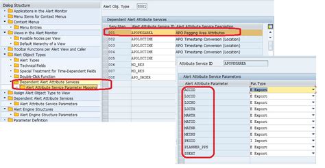 apo custom alerts complete solution use case ppds custom alerts
