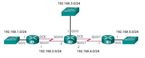 ccna complete course rip configuration on cisco router rip lab
