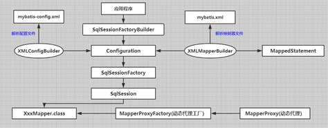 浅析mybatis的动态代理原理 个人文章 segmentfault 思否