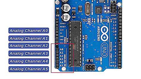 Arduino Uno Pins Schematic