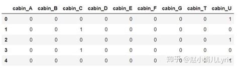 【python数据分析实战二】kaggle泰坦尼克号项目（逻辑回归模型） 知乎