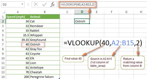 excel vlookup tutorial for beginners formula examples