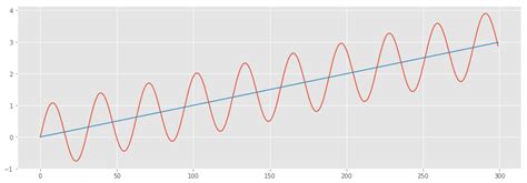 an intuitive walk through of linear regression in python