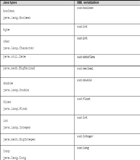 parameter passing in java with example