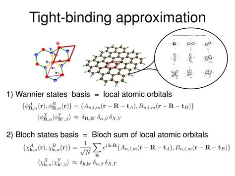 Ppt Spin Orbit Coupling In Graphene Structures Powerpoint