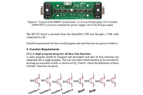 microcontroller programming assignment help by my assignment services