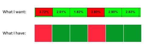 adding text to vertical line in seaborn matplotlib