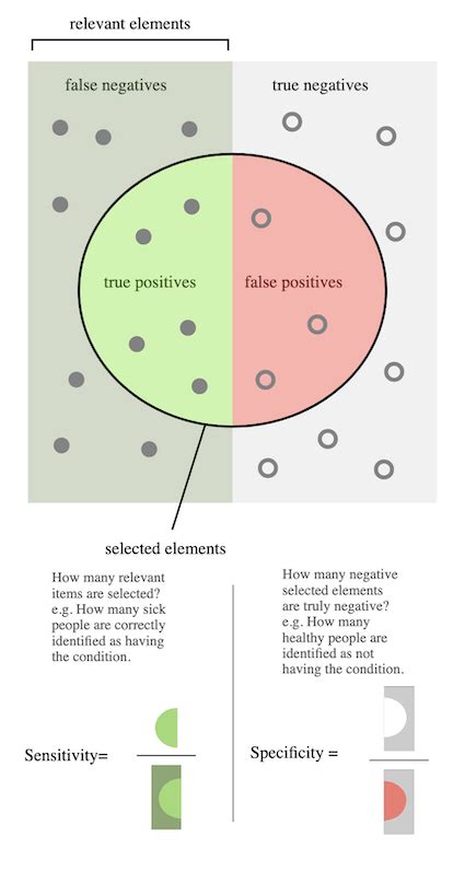 Understanding Classification Metrics By Borun Chowdhury Ph D