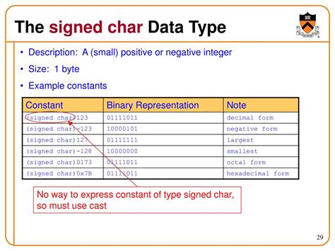 ppt integral data types in c powerpoint presentation id 396073