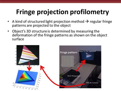 Robust Fringe Projection Profilometry Via Sparse Representation Ir Dr