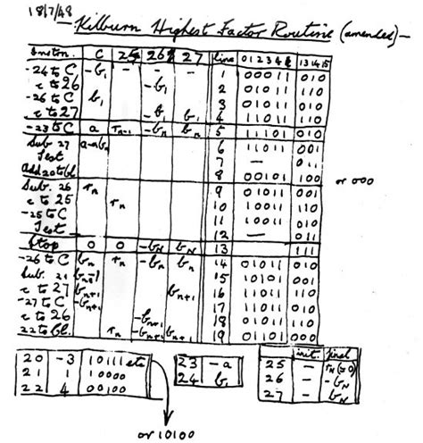 programming the eniac an example of why computer history is hard chm
